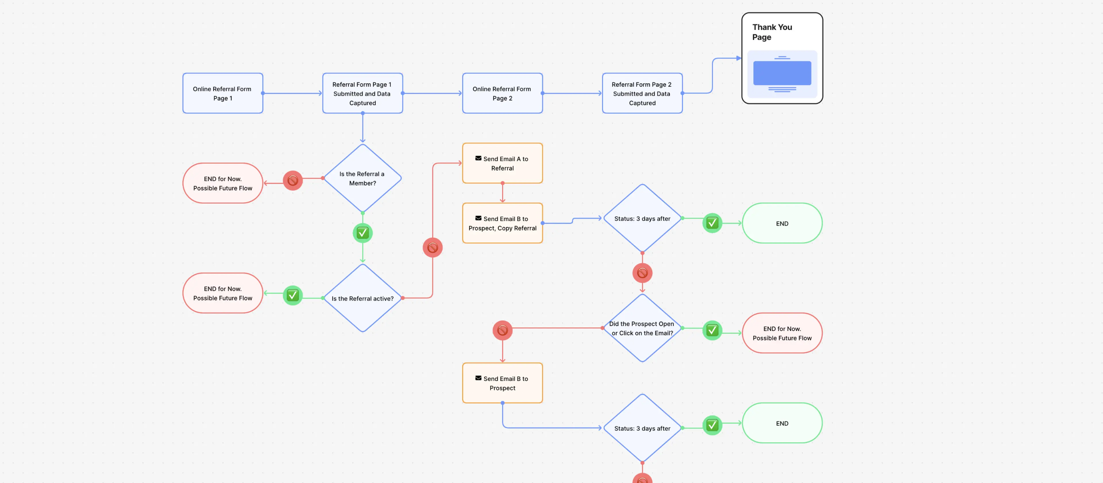 8 User Flow Diagram Examples Based on Real UX Practice
